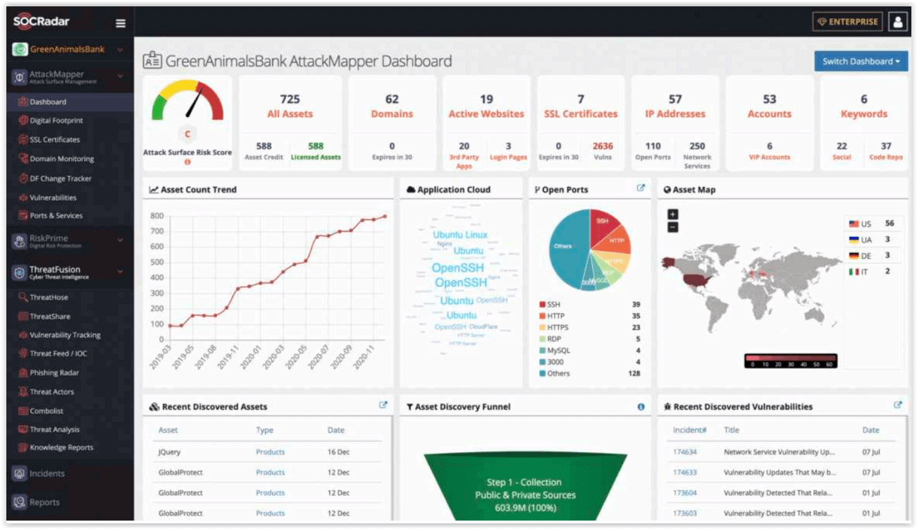 SOCRadar Threat Intelligence • Siber Tehdit İstihbaratı