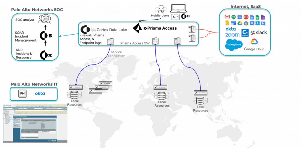 Palo Alto Prisma • Cloud & SaaS Security