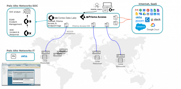 Palo Alto Prisma • Cloud & SaaS Security